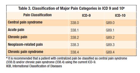 Icd 10 Code Pelvic Floor Dysfunction Male