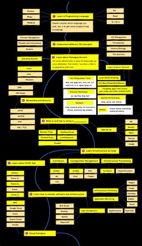 Cổ tích DevOps Part