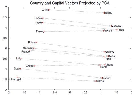 Review Distributed Representations Of Words And Phrases And Their Compositionality Negative