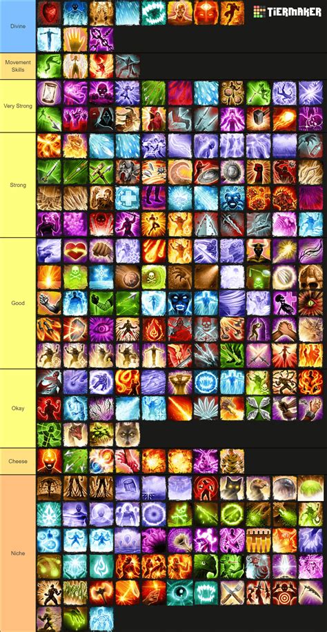 Dos 2 Skills Tier List Rdivinityoriginalsin