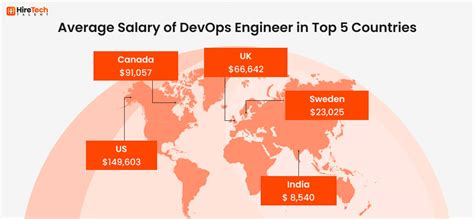 How To Get DevOps Engineer Jobs A Complete Guide