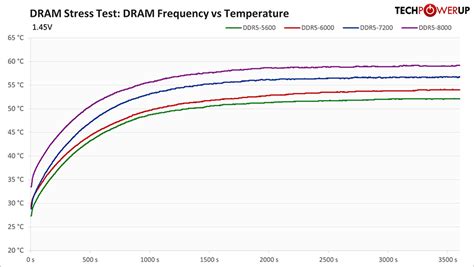 Ddr5 Thermal Testing And Analysis Thermal Testing Basics Techpowerup