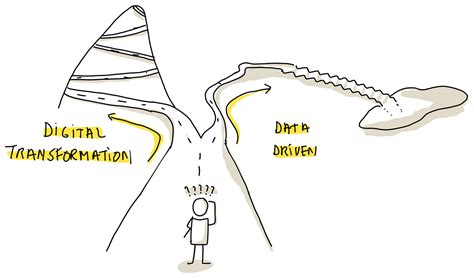 Data Ingestion — Part 1 Architectural Patterns By Janmeskens The Modern Scientist Medium