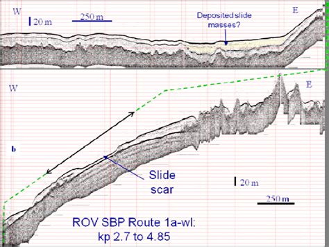 Sub-bottom profiler record showing sliding in soft marine deposits laid ...
