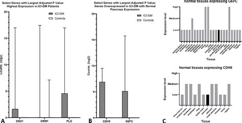 Germline Genetic Variants Are Associated With Development Of Insulin