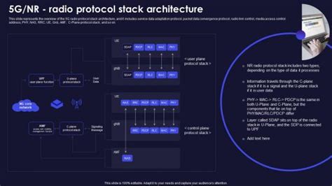 Protocols Radio Communication Powerpoint Presentation And Slides