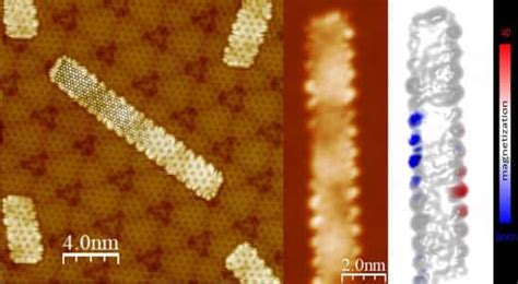 How To Measure The Magnetism Of A Graphene Nanostructure Advanced