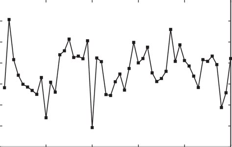 The Accuracy Of The RNN Algorithm Measured As The Fraction Of Correct Download Scientific