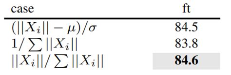 Vision Backbone Convnext V Mae Convnets