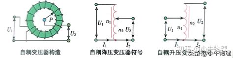 高中物理变压器 知乎