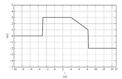 Solved Given The Signals X T And Y T In Figure P Chegg