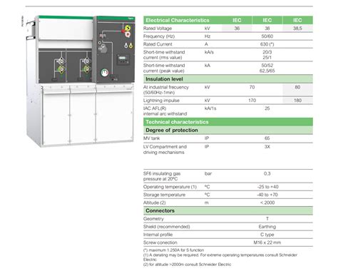Schneider Dvcas Gas Insulated Switchgear Up To 36 38 38 5 Kv Tiger
