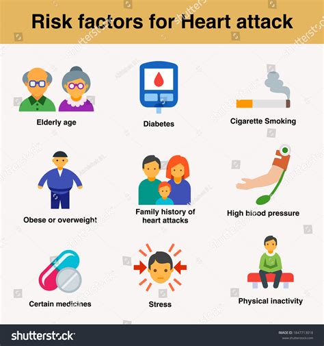 Risk Factors Heart Attack Myocardial Infarction Stock Vector Royalty