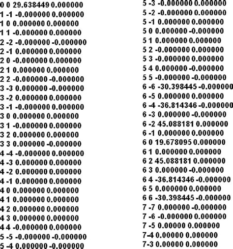 figure 3 8 from solving virus structures from xfel diffraction patterns