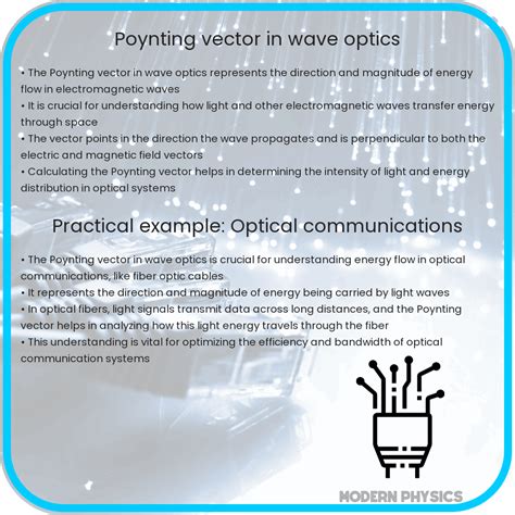 Poynting Vector In Optics Energy Direction And Propagation