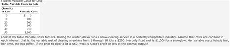 Solved Table Variable Costs For Lots Table Variable