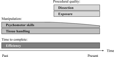 Differences In The Content Of OPA Depending On Time Flow And Download Scientific Diagram