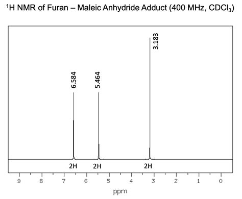 solved analyze the following 1h nmr spectrum for a