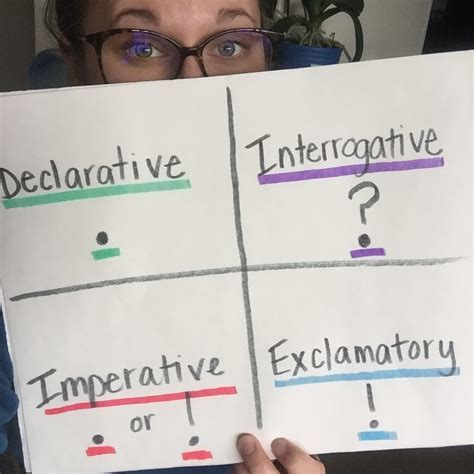Sentence Types Imperative And Declarative Quiz