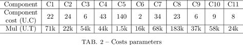 Figure 1 From A Multi Objective Optimization Model For Opportunistic