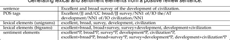 Table 2 From Cross Domain Sentiment Classification Using A Sentiment