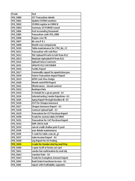 T Code List Pdf Debits And Credits Invoice