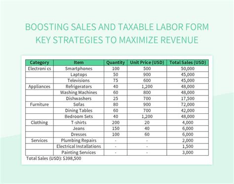 Boosting Sales And Taxable Labor Form Key Strategies To Maximize Revenue Excel Template And