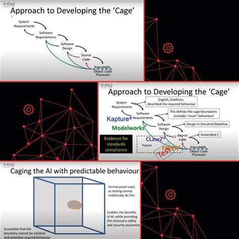 Softwareengineering Software Computerscience Cybersecurity Ai D Risq Ltd