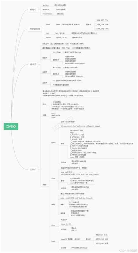 文件io Csdn博客