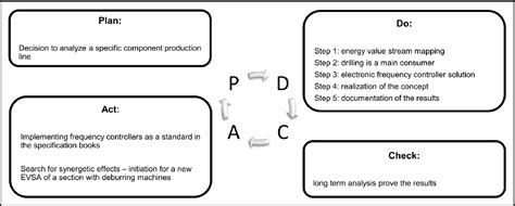 Figure 4 From A New Approach To Integrate Value Stream Analysis Into A