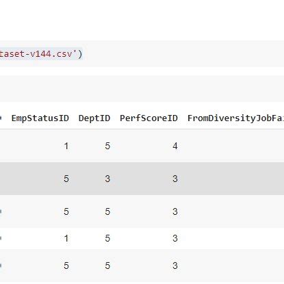 Importing Data Into Google Collaboratory Integrated Development Area Download Scientific Diagram