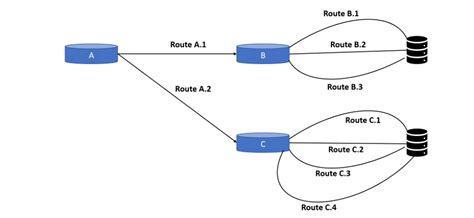 what is network flapping