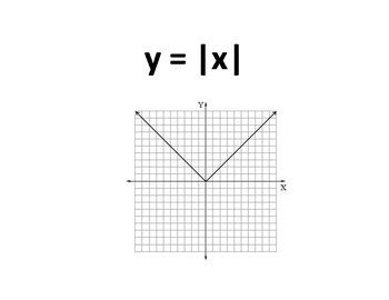 Parent Functions Linear Quadratic And Absolute Value TEK A A