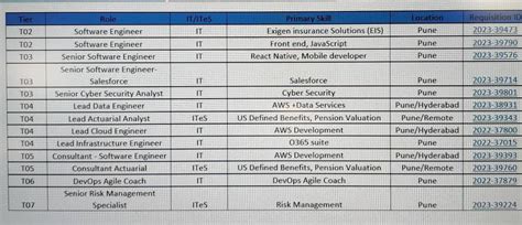 What Is The 2nd Round In Principal Global Services Fishbowl