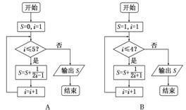 计算S1 的结果是 nN 青夏教育精英家教网