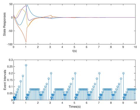 Observer Based Event Triggered Predictive Control For Networked Control