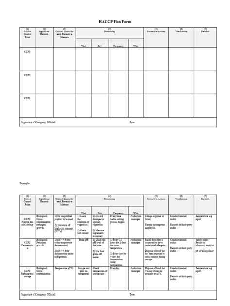 Scope Of The Haccp Plan Pdf