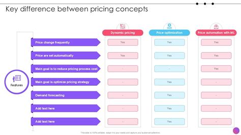 Key Difference Between Pricing Machine Learning Revolutionizing Ppt
