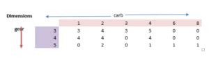 Table Function In R Frequency Table In R Cross Table In R