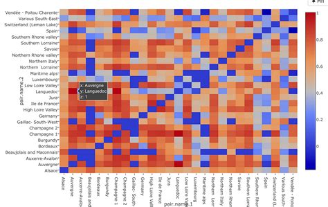 quick introduction to heatmap in exploratory learn data science