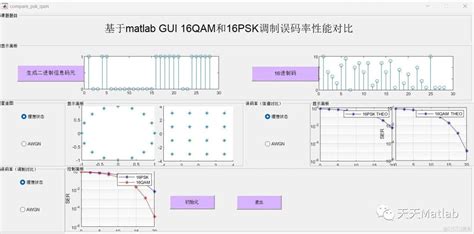 【误码率仿真】基于matlab模拟16qam和16psk调制误码率对比附gui界面 csdn博客