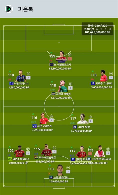 Fc 온라인 인벤 무과금 인강성공 Fc 온라인 인벤 득템강화 자랑 게시판 Fc 온라인 인벤 무과금 인강성공 Fc 온라인 인벤 득템강화 자랑 게시판