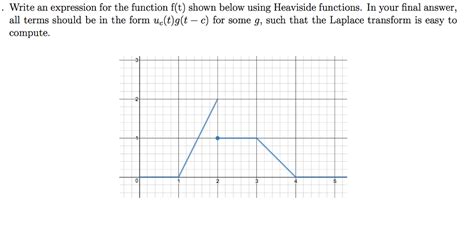 Solved Write An Expression For The Function F T Shown Below Chegg