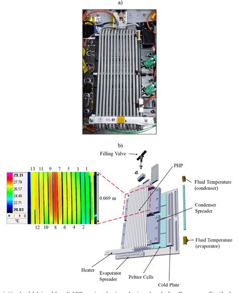 Figure 1 From Heat Transfer Delay Method For The Fluid Velocity