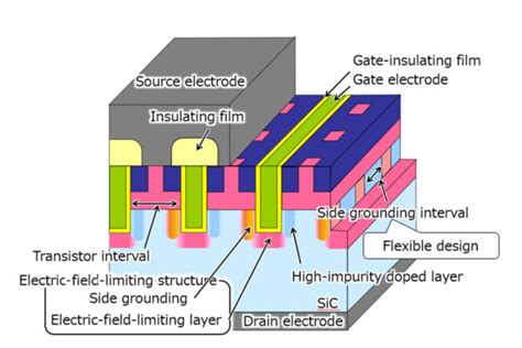 Electric Field Limiting Structure In Trench Type Sic Mosfets