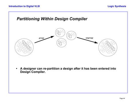 Synopsys Logic Synthesis PDF