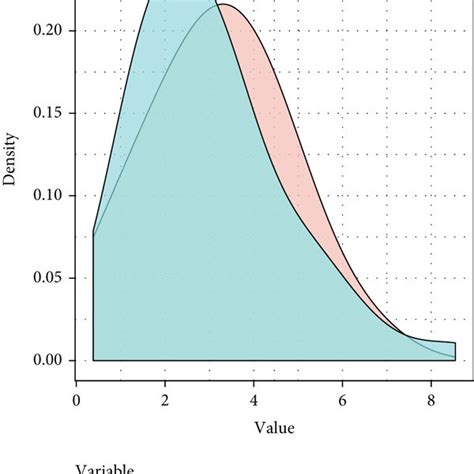 The marginal density for θ2 under QM for dataset 1 Download Scientific Diagram
