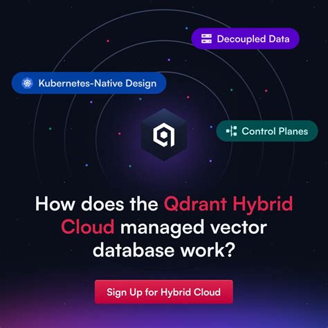 qdrant on linkedin qdrant hybrid cloud the first managed vector
