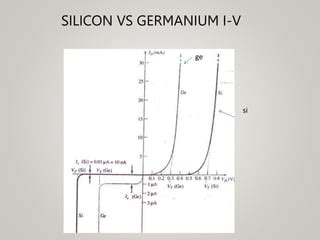 Topic 3 Diodes Pptx