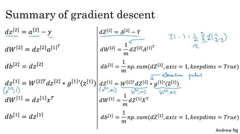 Neural Network Backpropogation The Hardest Derivation I Have Seen In